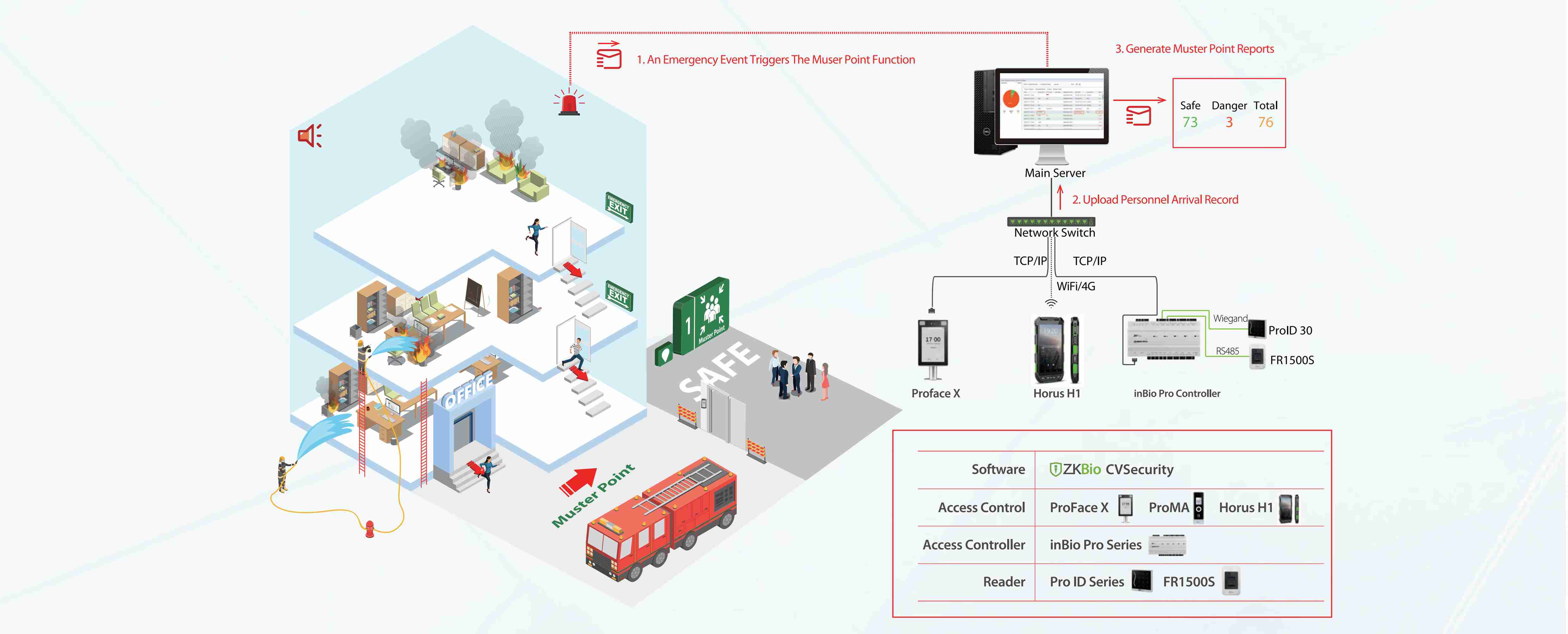 All-In-One Security Solution For Mansion